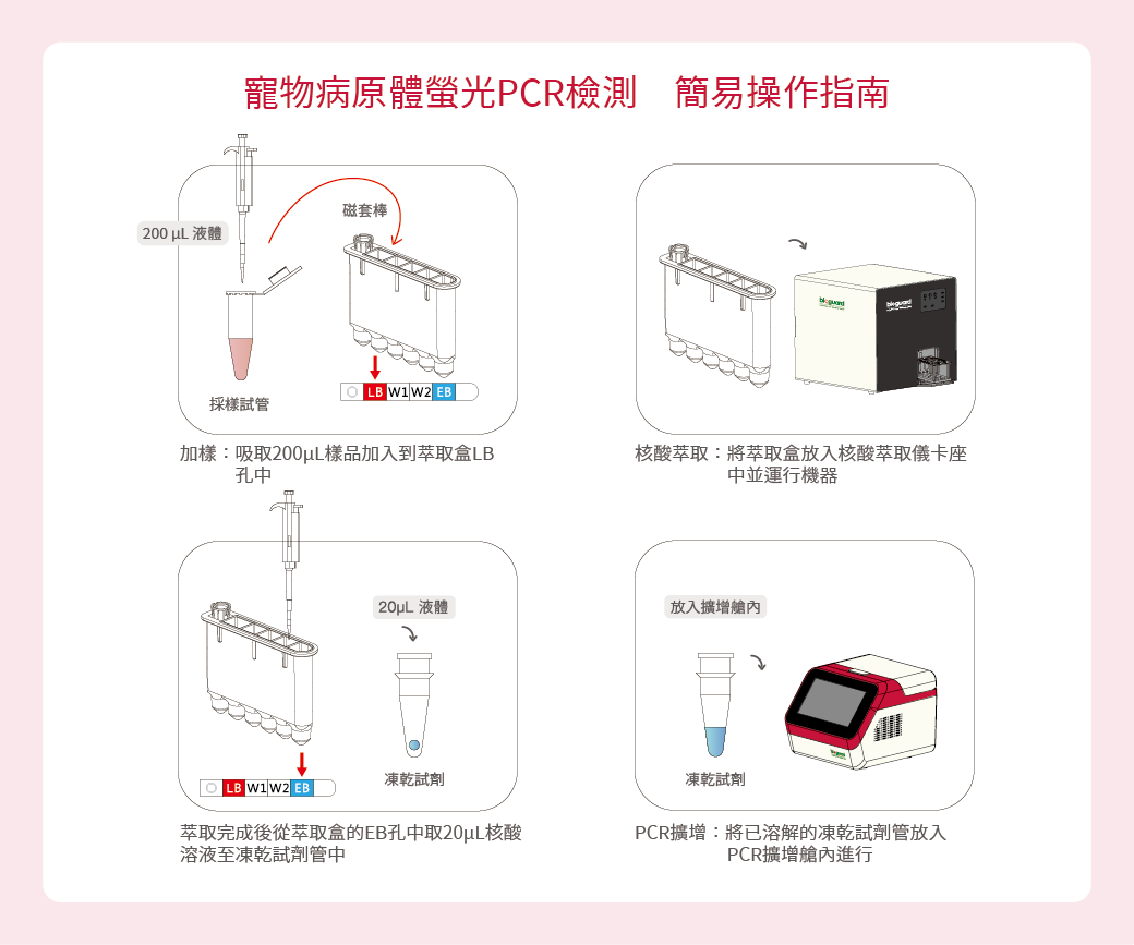 Qmini BVQ-1100即時定量PCR分析儀 - Bioguardlabs