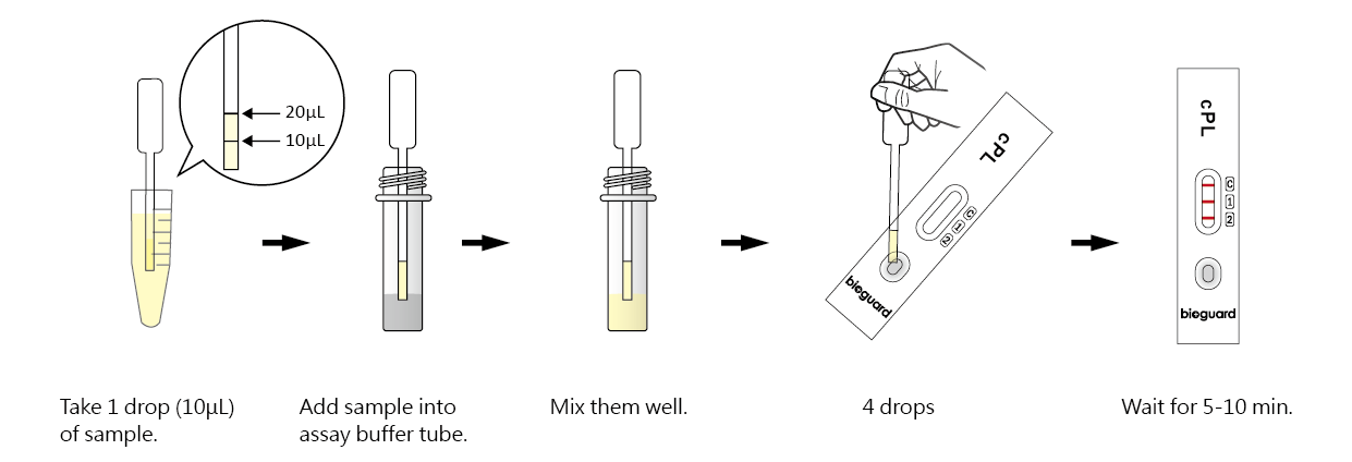 cPL Test - Bioguardlabs